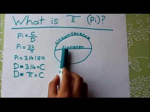 What is Pi (π) - Understanding meaning of PI - YouTube