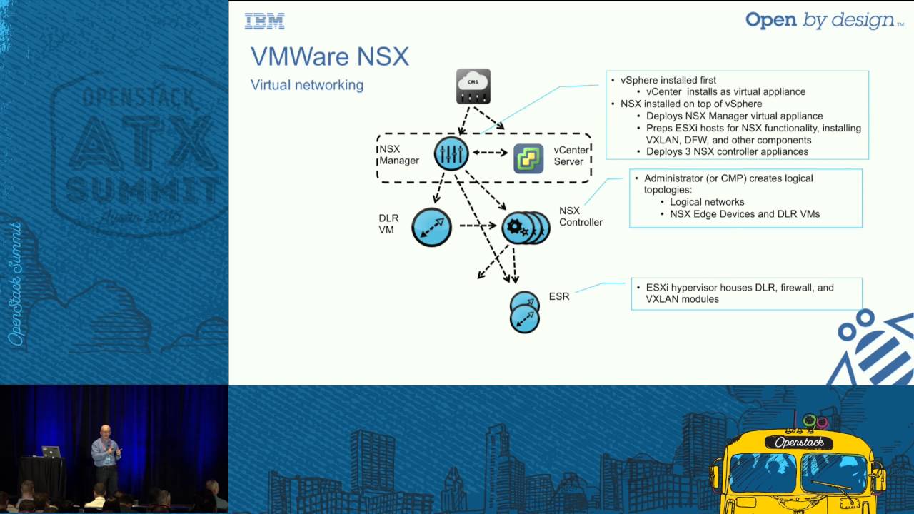 VMware - IBM + VMware Everything you need to know - YouTube