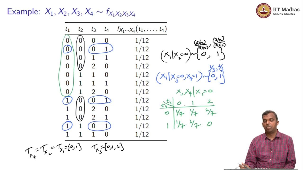 Lecture 1.7: Conditioning with multiple discrete random variables - YouTube