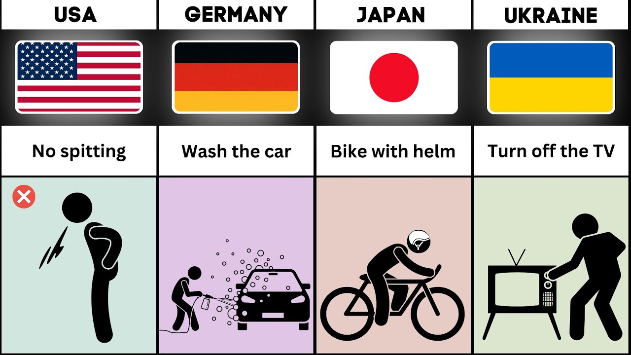 Dad Rules In Different Countries - YouTube