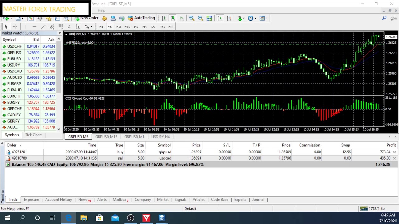 Live Forex Trading Challange Daily - YouTube