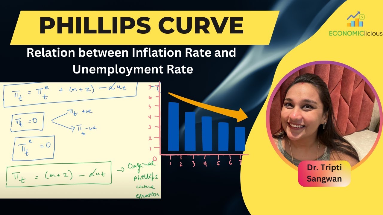 Unit 4 Chapter 8 Part 1: Relation between Inflation and Unemployment ...