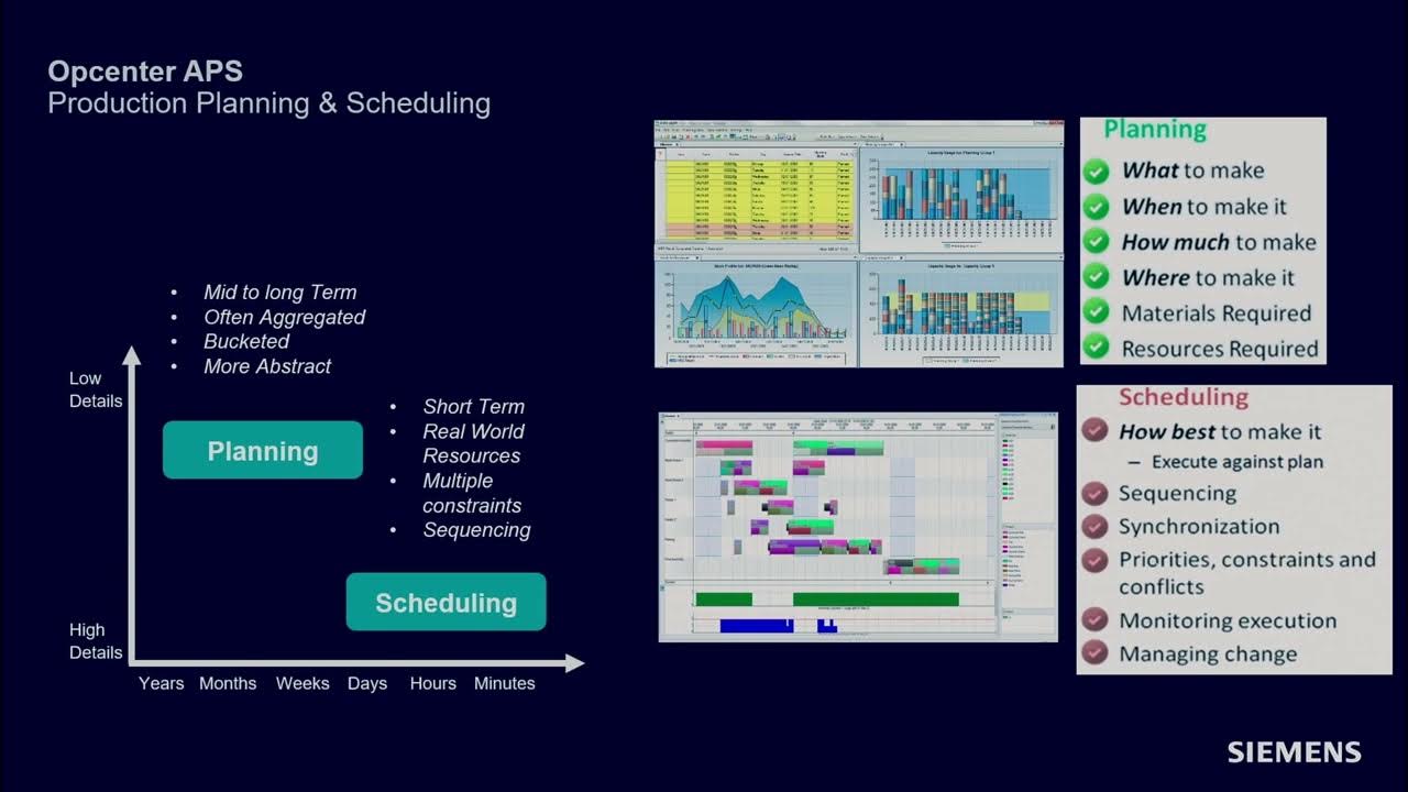 Advanced Planning and Scheduling Stage - Siemens at IMTS 2022 - YouTube