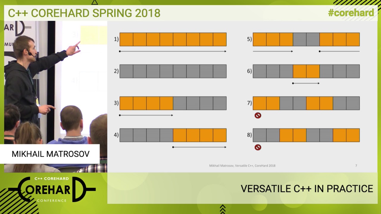 CoreHard Spring 2018. Михаил Матросов. Многогранный С++ на практике ...