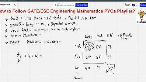 Engineering Mathematics GATE PYQs - YouTube