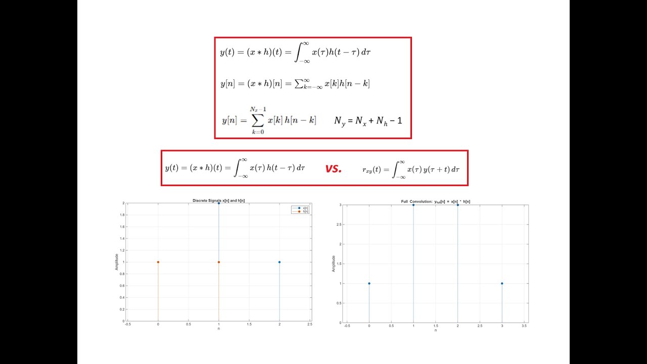 Convolution Calculations and Applications, Convolution vs. Correlation - YouTube