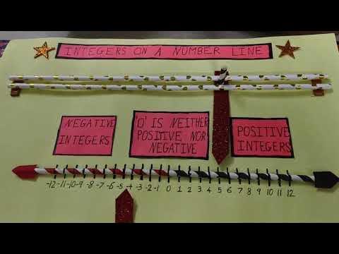 Integers on Number line: Maths Project - YouTube