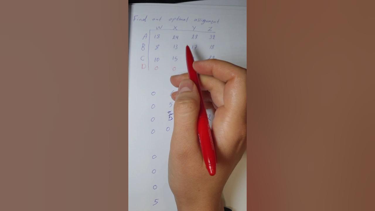 unbalanced assignment problems شرح - YouTube