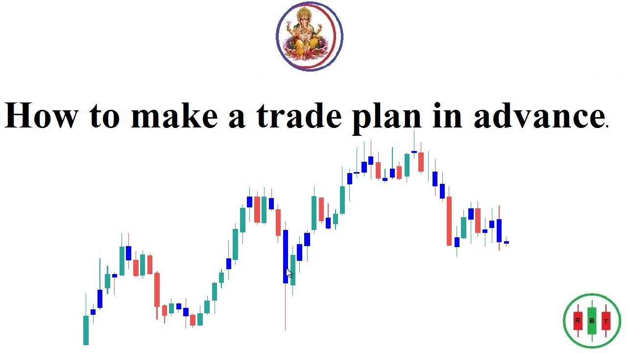 How to make a trade plan in advance. - YouTube
