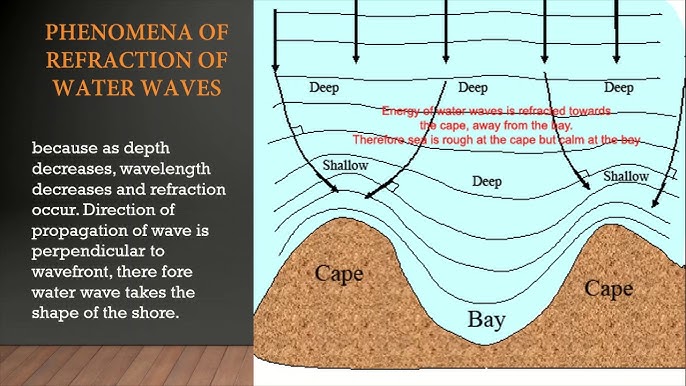 Wave Refraction