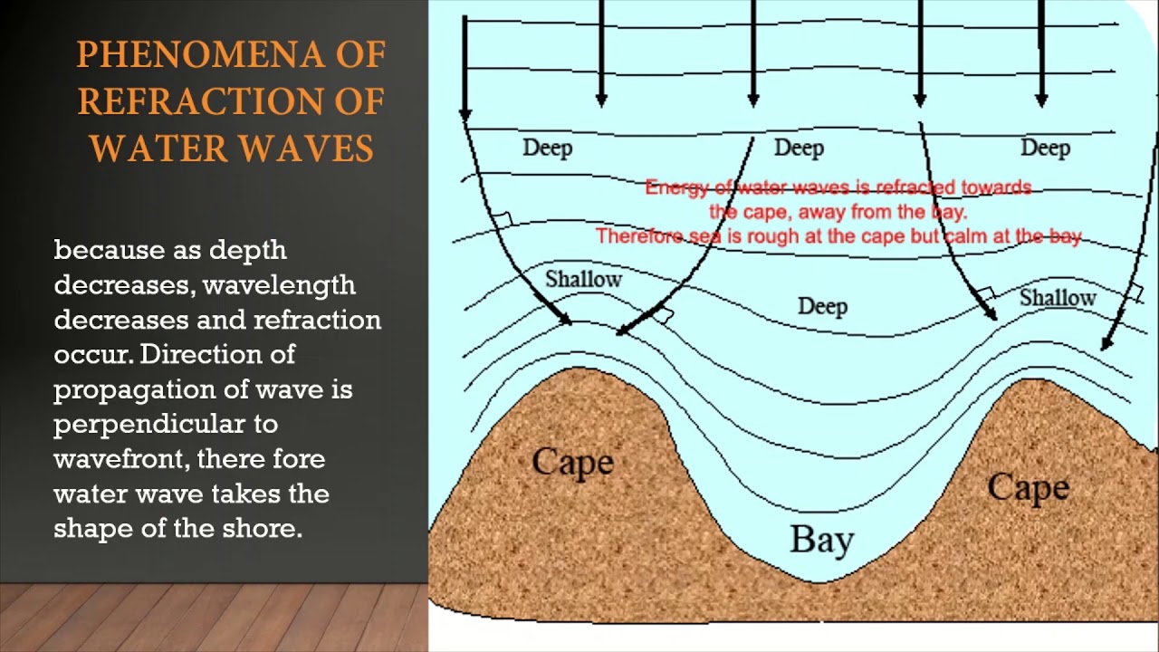 Phenomena of refraction of water wave - YouTube