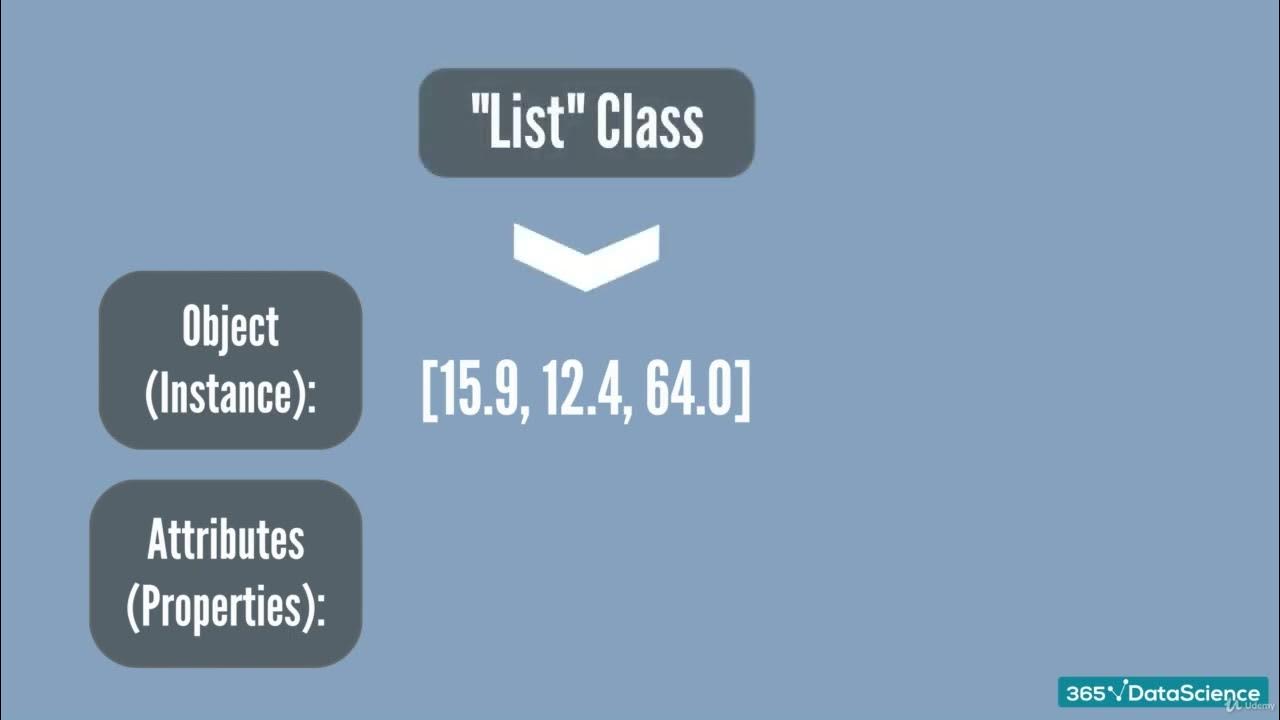 135 Object Oriented Programming (ADVANCE PYTHON TOOLS) DATA SCIENCE ...