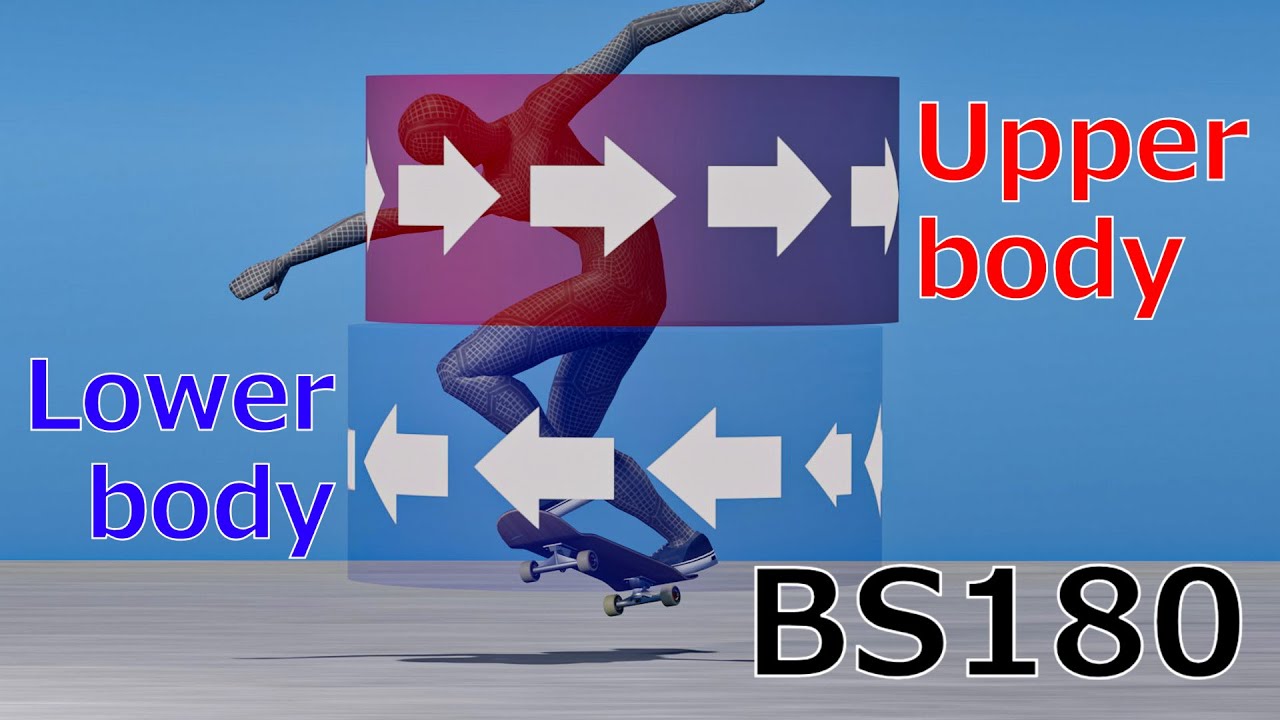 Physics of Backside 180 in Skateboarding - YouTube