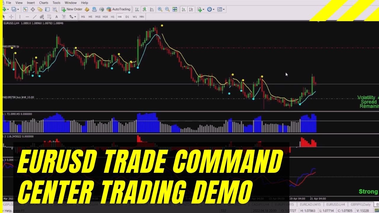 EURUSD Trade Command Center Members Area By Toshko Raychev Trading Demo ...