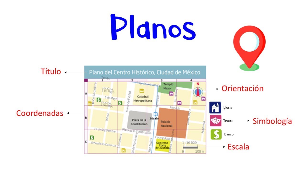 📍 ¿Qué son los Planos? 📍 Elementos [Fácil y Rápido] - YouTube