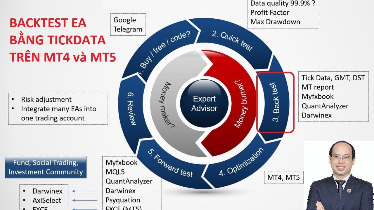 Backtest EA bằng TickData trên MT4 và MT5 - YouTube
