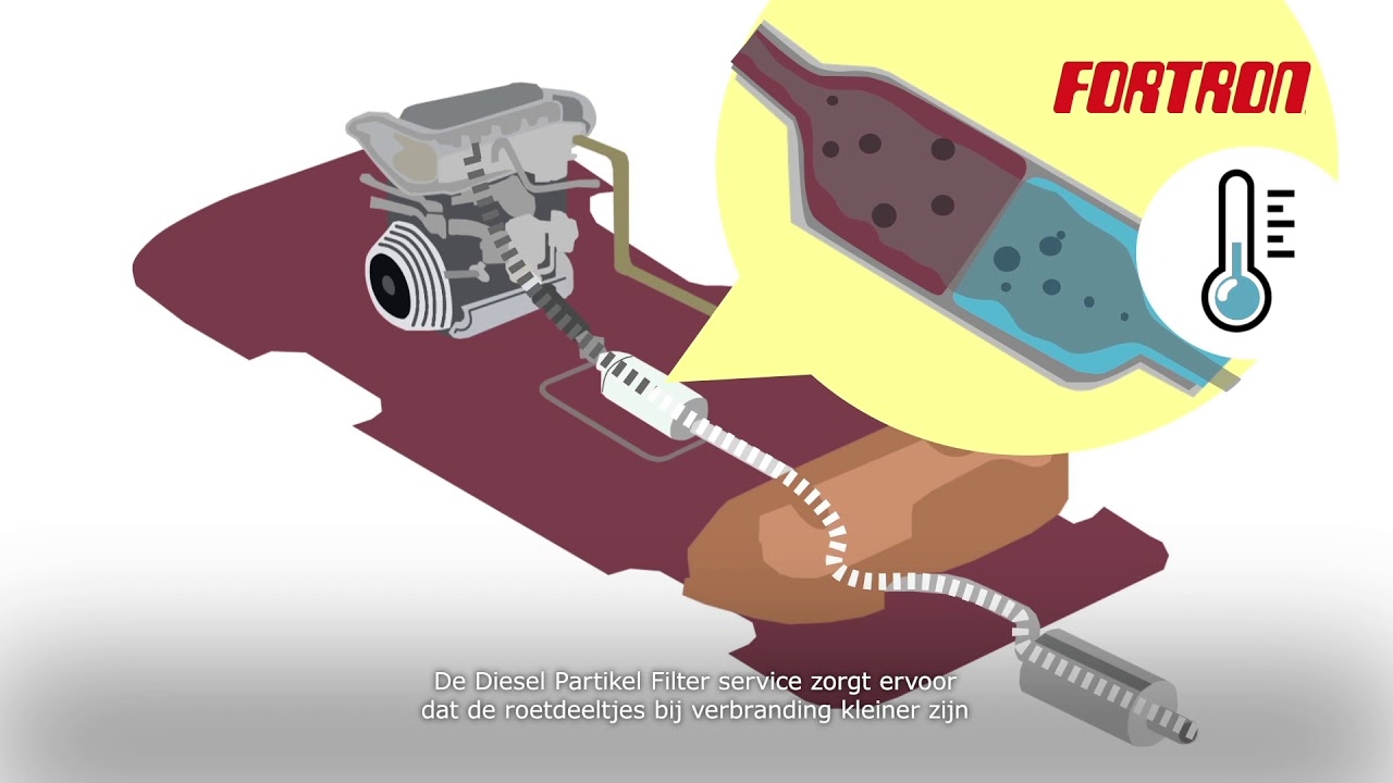 Fortron - DPF treatment service - YouTube