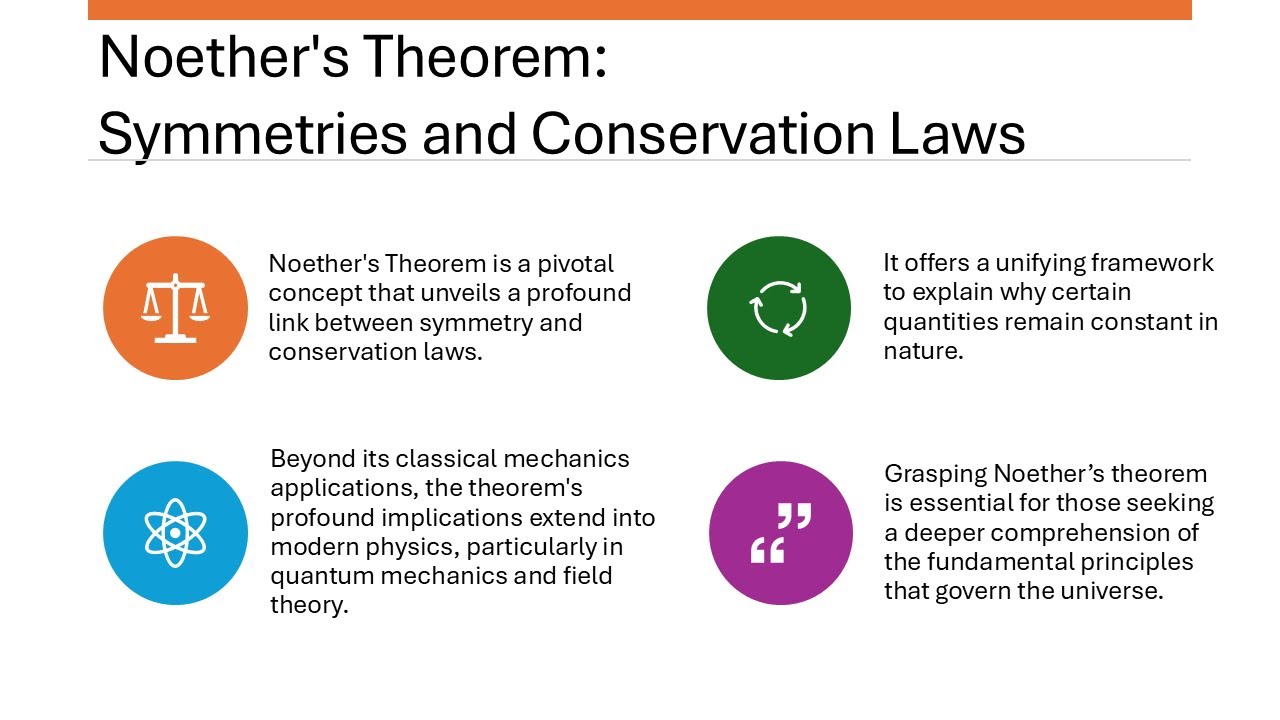 Noether's Theorem: Symmetries and Conservation Laws (Notes included ...