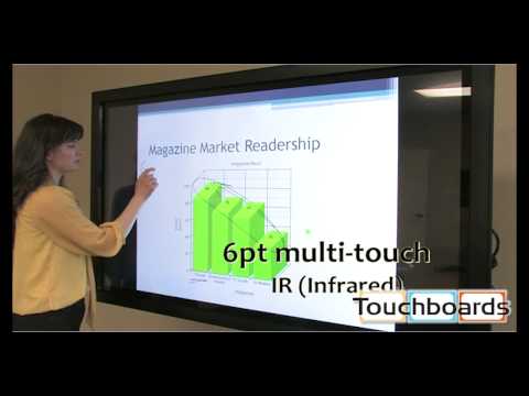 90 second demo of the Qomo QIT1065 Pro LED interactive Touchscreen