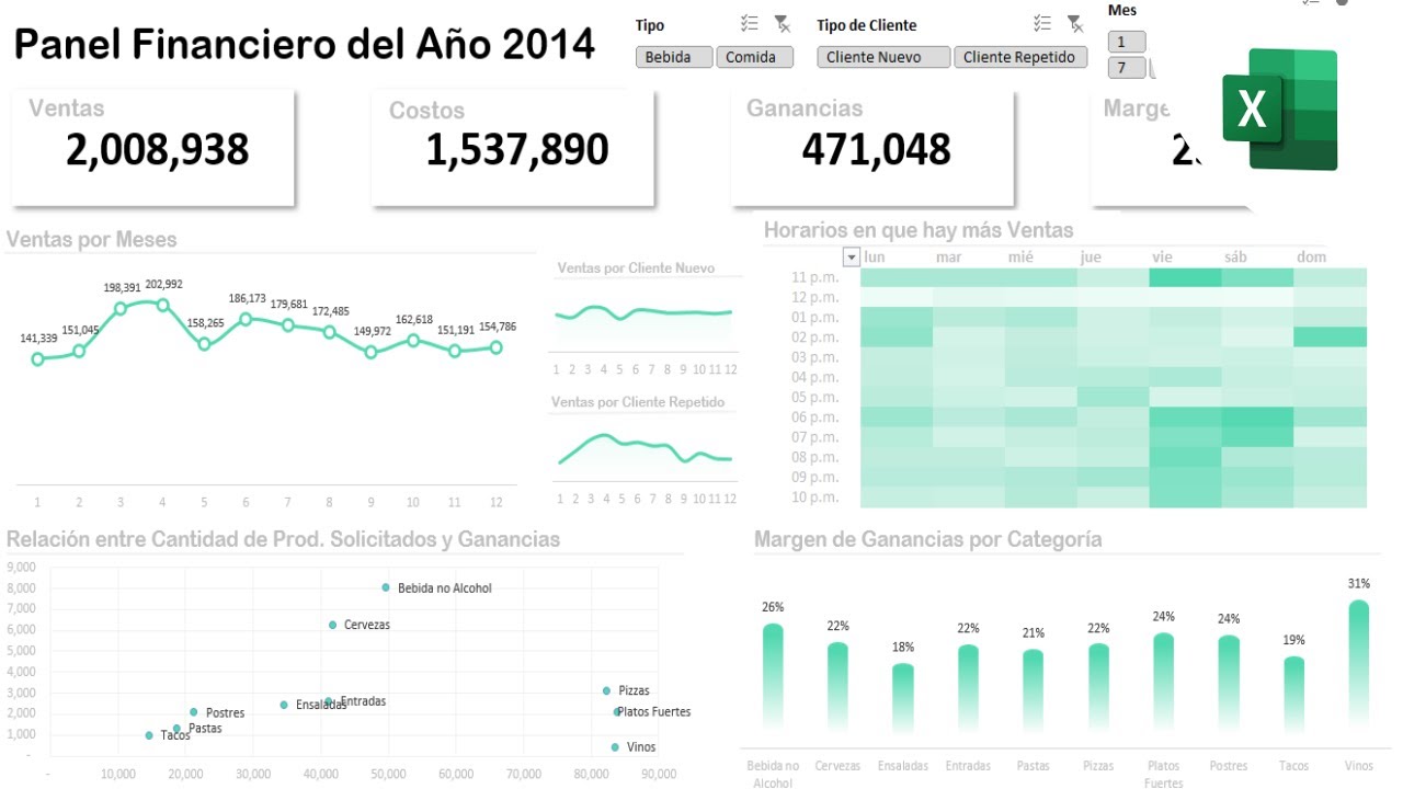 Dashboard Financiero Básico en Excel - YouTube