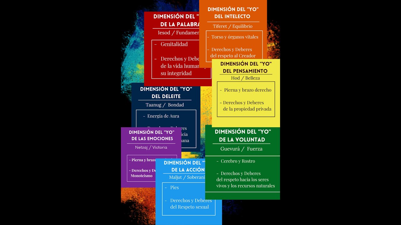 "Descubriendo y activando las siete dimensiones del alma" - Rabino ...