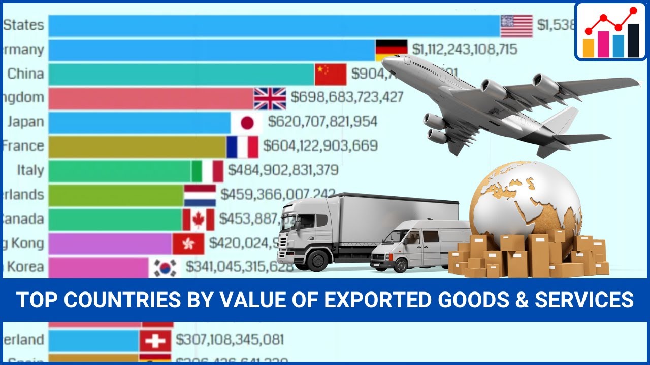 Top 15 Largest Exporting Countries in the World (1970 - 2021) - YouTube