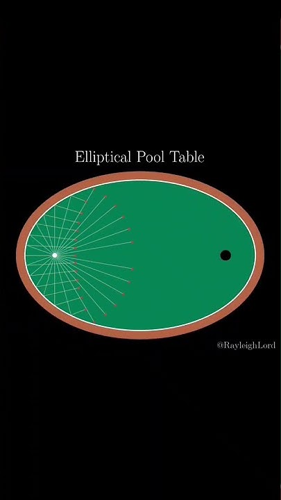 ELLIPTICAL POOL TABLE - YouTube
