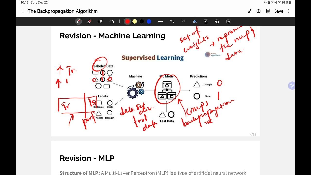 4.1 The Backpropagation Algorithm - YouTube