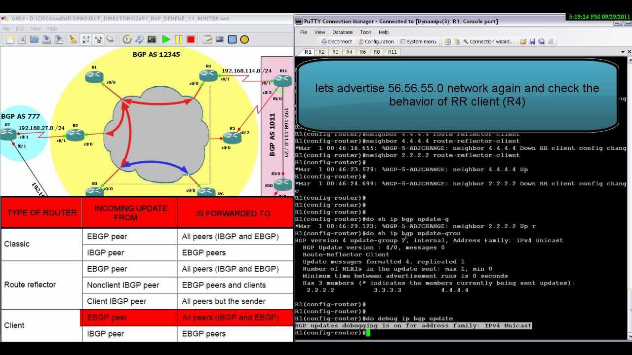 GNS3 Topology: BGP Split-Horizon Rule and Route Reflectors Part 1 of 2 ...