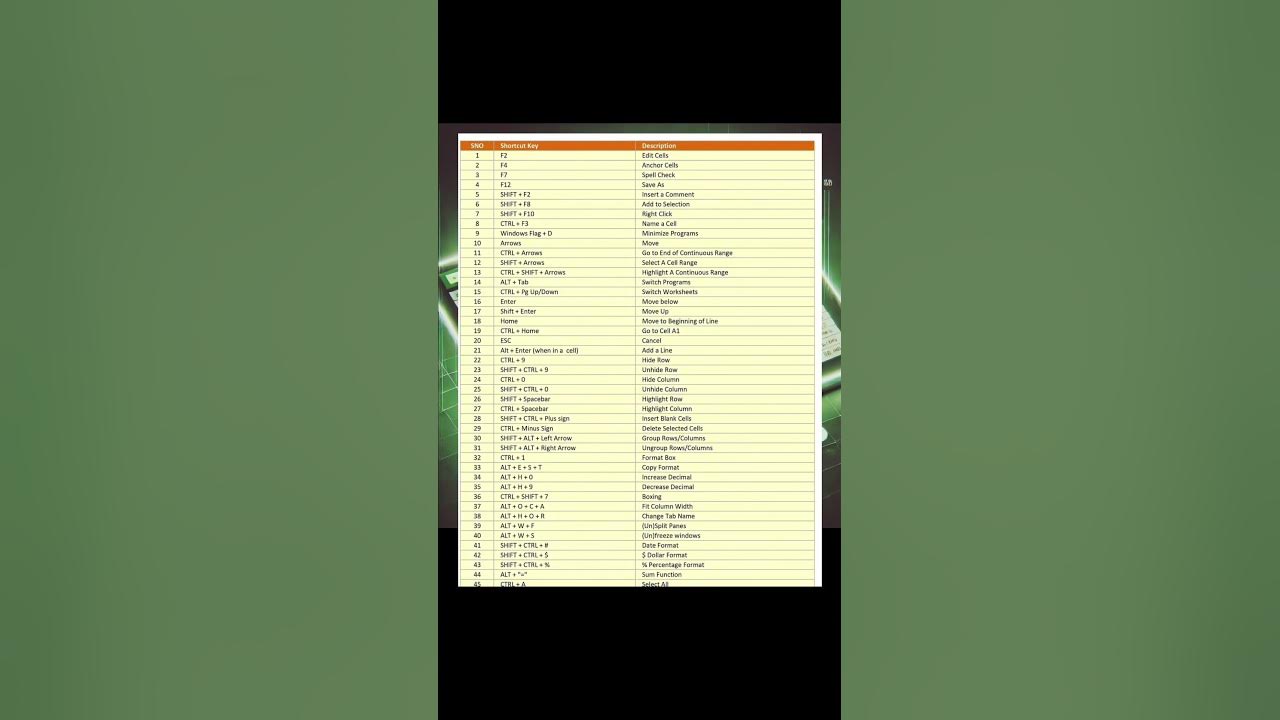 #excel #edexcel #excelshortcuts #motivation #exceltips #exceltricks #exceltutorial # ...
