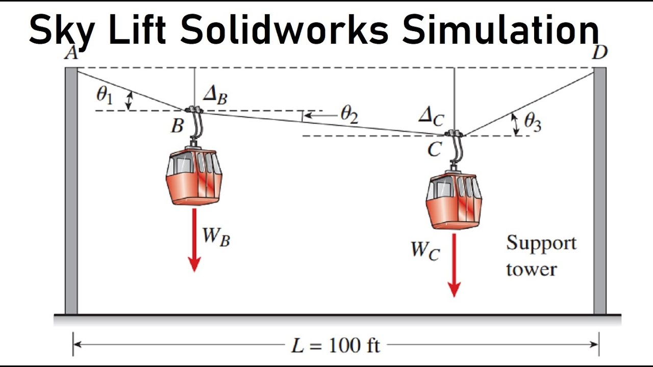 Solidworks Simulations I Sky Lift Simulation with Solidworks - YouTube