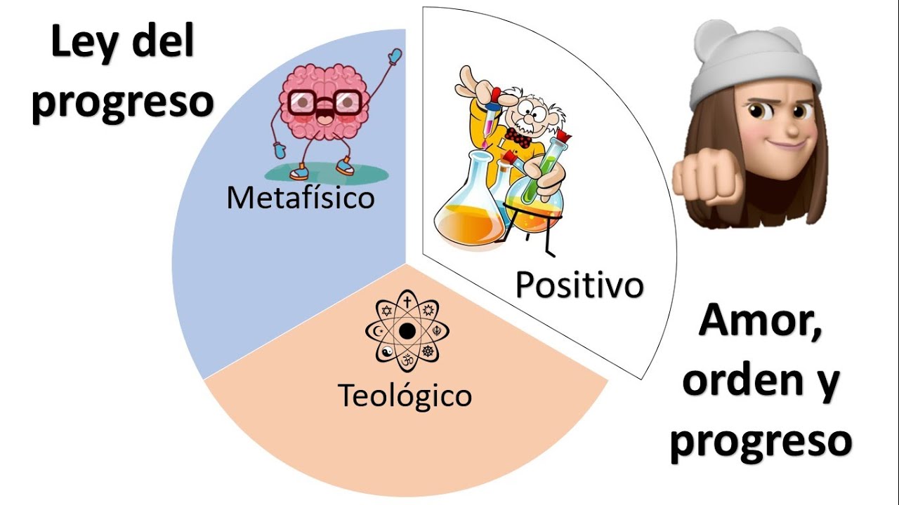 Introducción del positivismo en México (Augusto Comte 1838 – Gabino ...