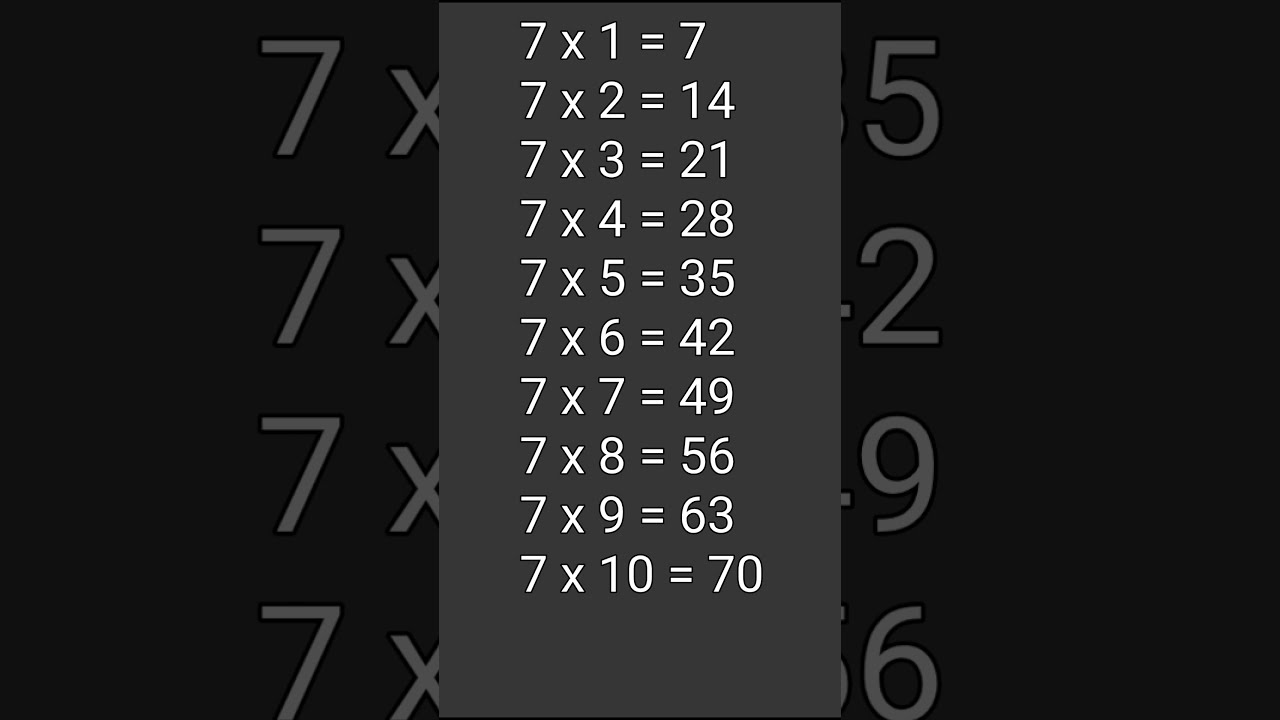 Learn 7 Table Of 7x1 7 Multiplication Table YouTube Learn 7 Table Of 7x1 7 Multiplication Table YouTube