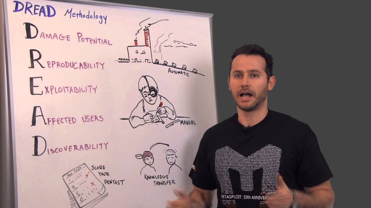 DREAD Methodology - YouTube