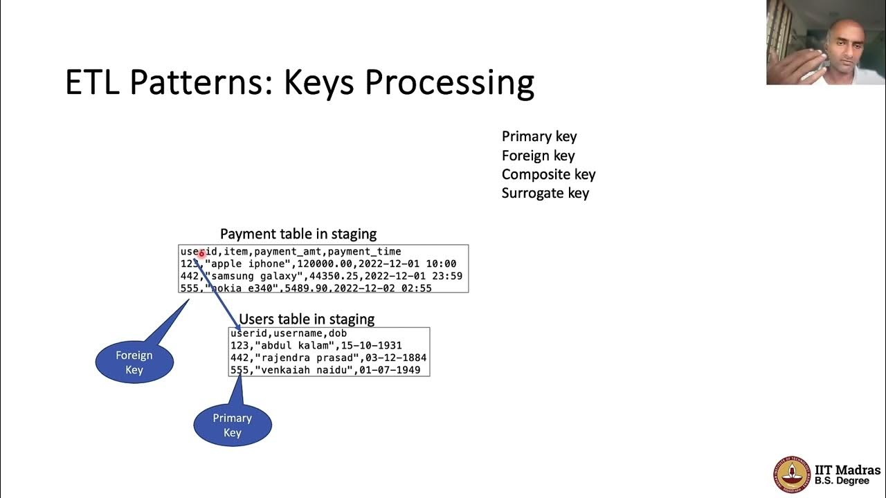 24. ETL Patterns: Keys & Reference Data - YouTube