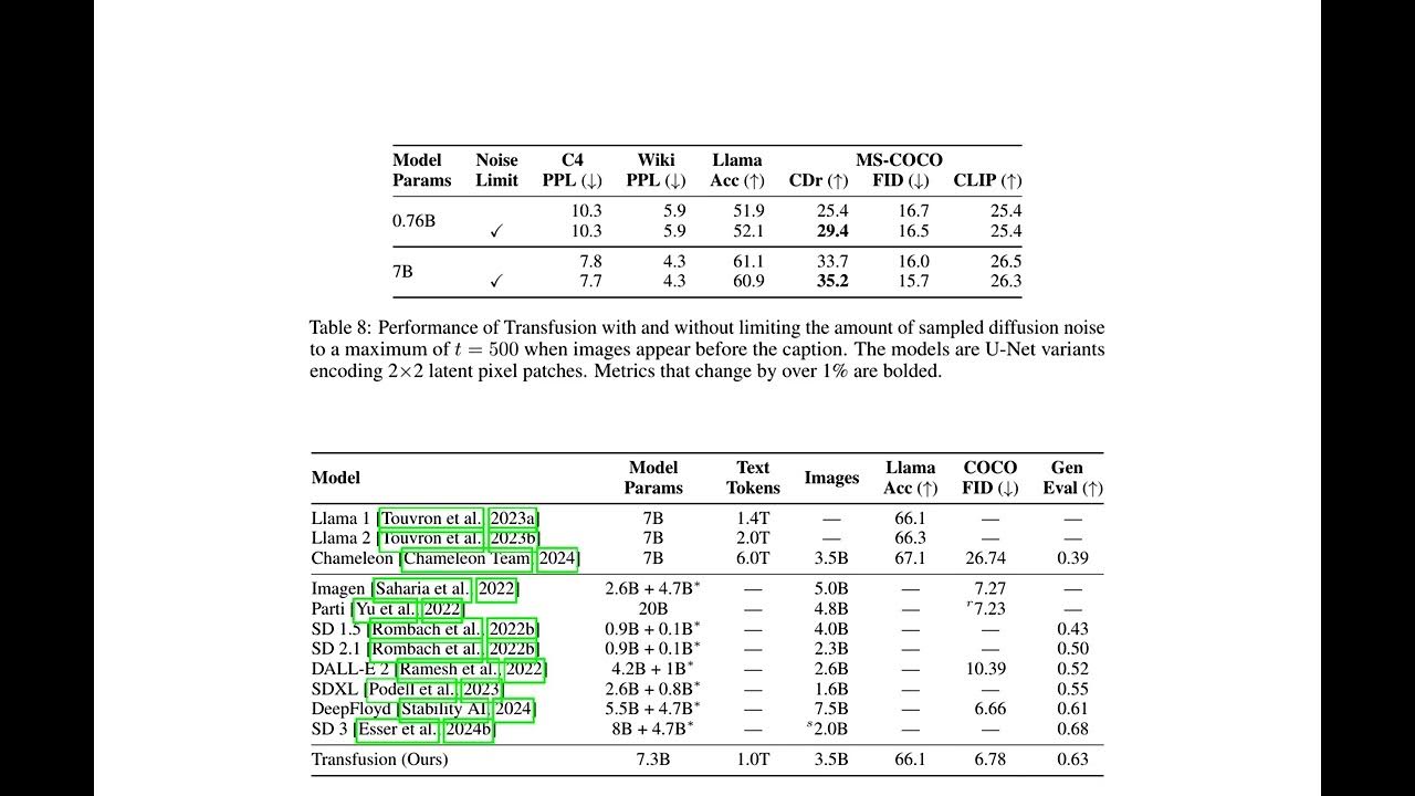 Transfusion: Predict the Next Token and Diffuse Images with One Multi-Modal Model - ArXi - YouTube