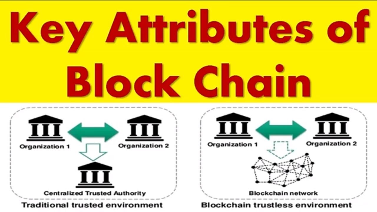 What are Key Attributes or Characteristics of Block Chain Technology ...