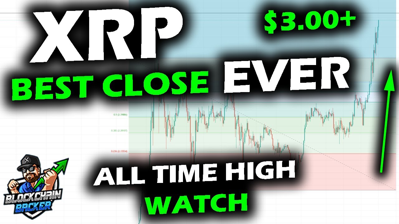 XRP Price Chart Has HIGHEST Daily Close in History, All Time High Watch ...
