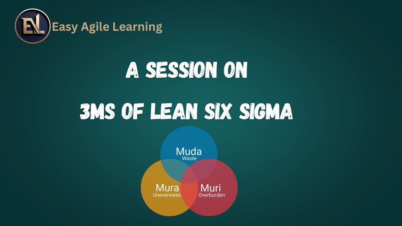 3Ms of LEAN - A session by our Scrum Student! - YouTube