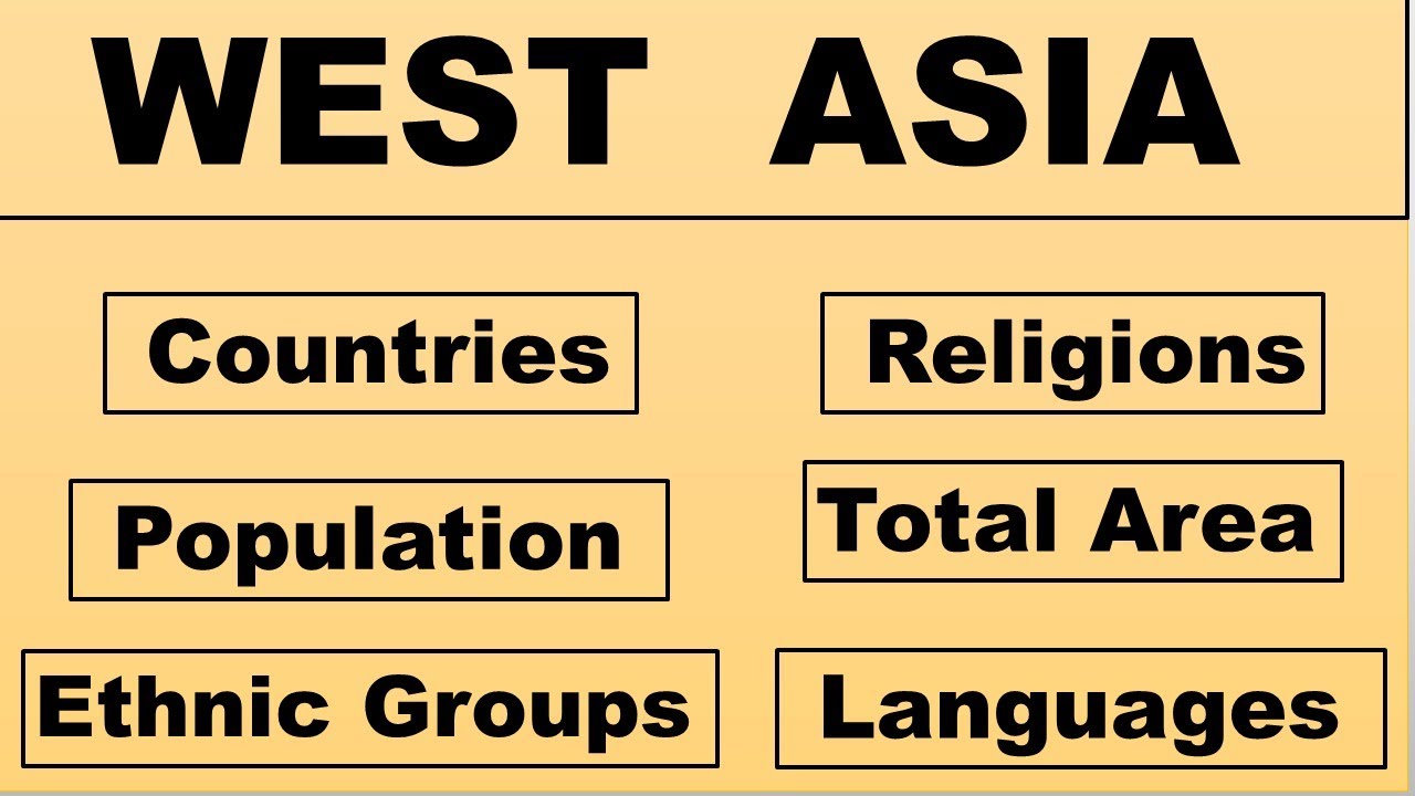 Know the Western Asia | Countries | Major Religions | Major Ethnic ...