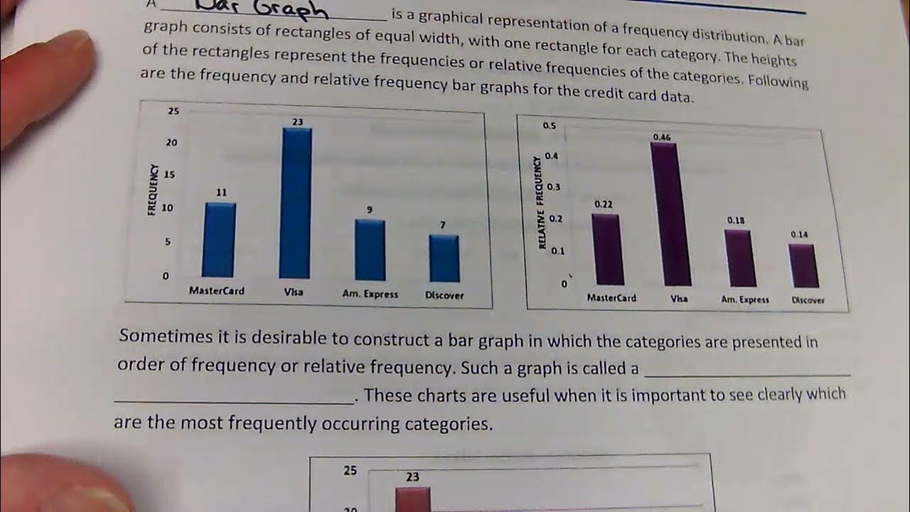 2.1 Graphs of Qualitative Data - YouTube