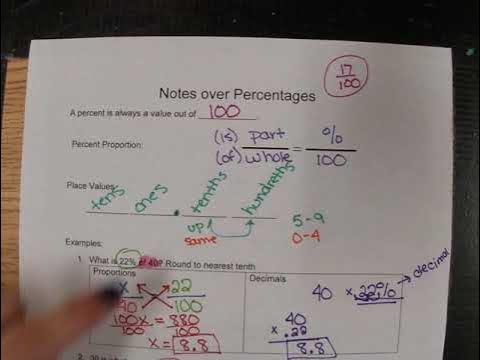 Percents Interactive notebook - YouTube