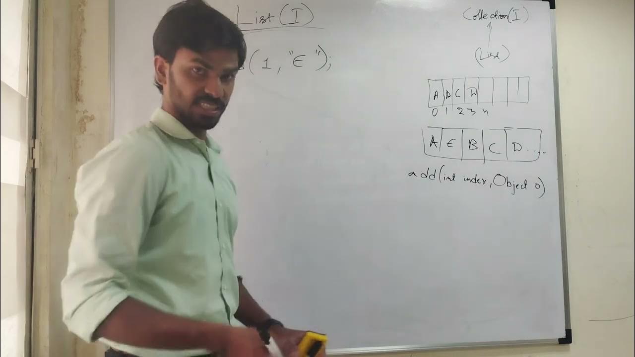List Interface In Java Fullstack Java Magneqsoftware Youtube
