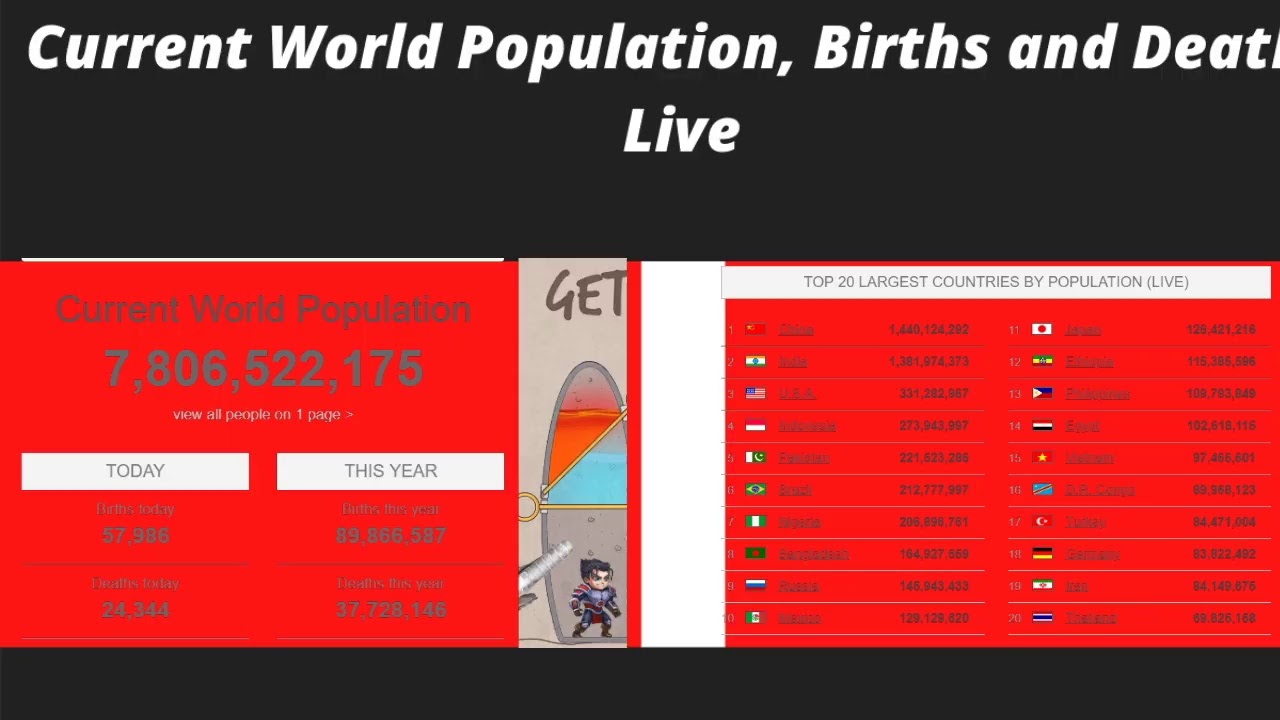 Current World Population Live. - YouTube