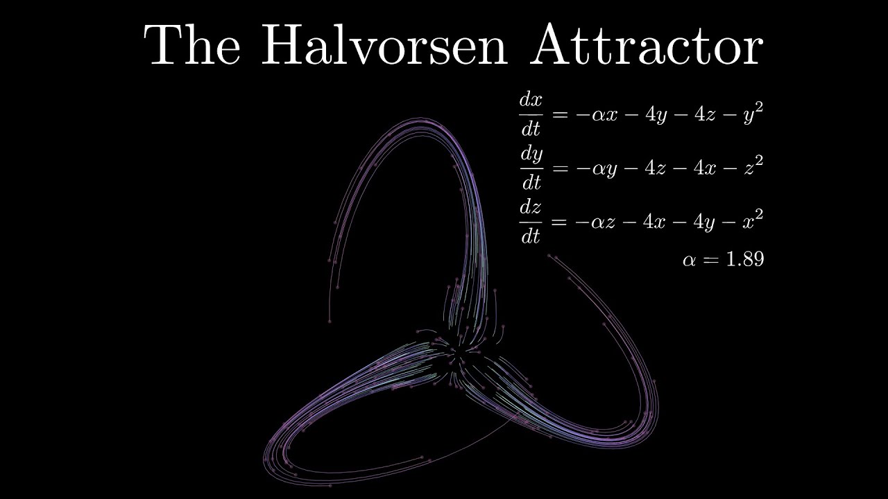The Halvorsen Attractor in Desmos - YouTube