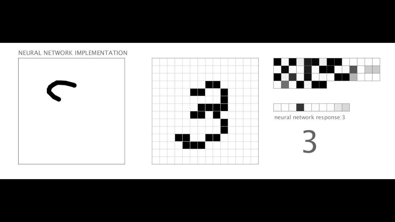 Artificial Neural Network Number recognizer Martin Stacey | UCL - YouTube