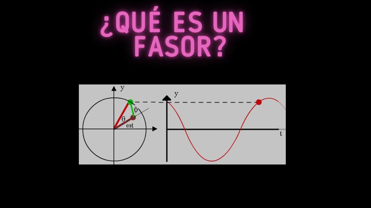 ¿Qué es un fasor? - YouTube