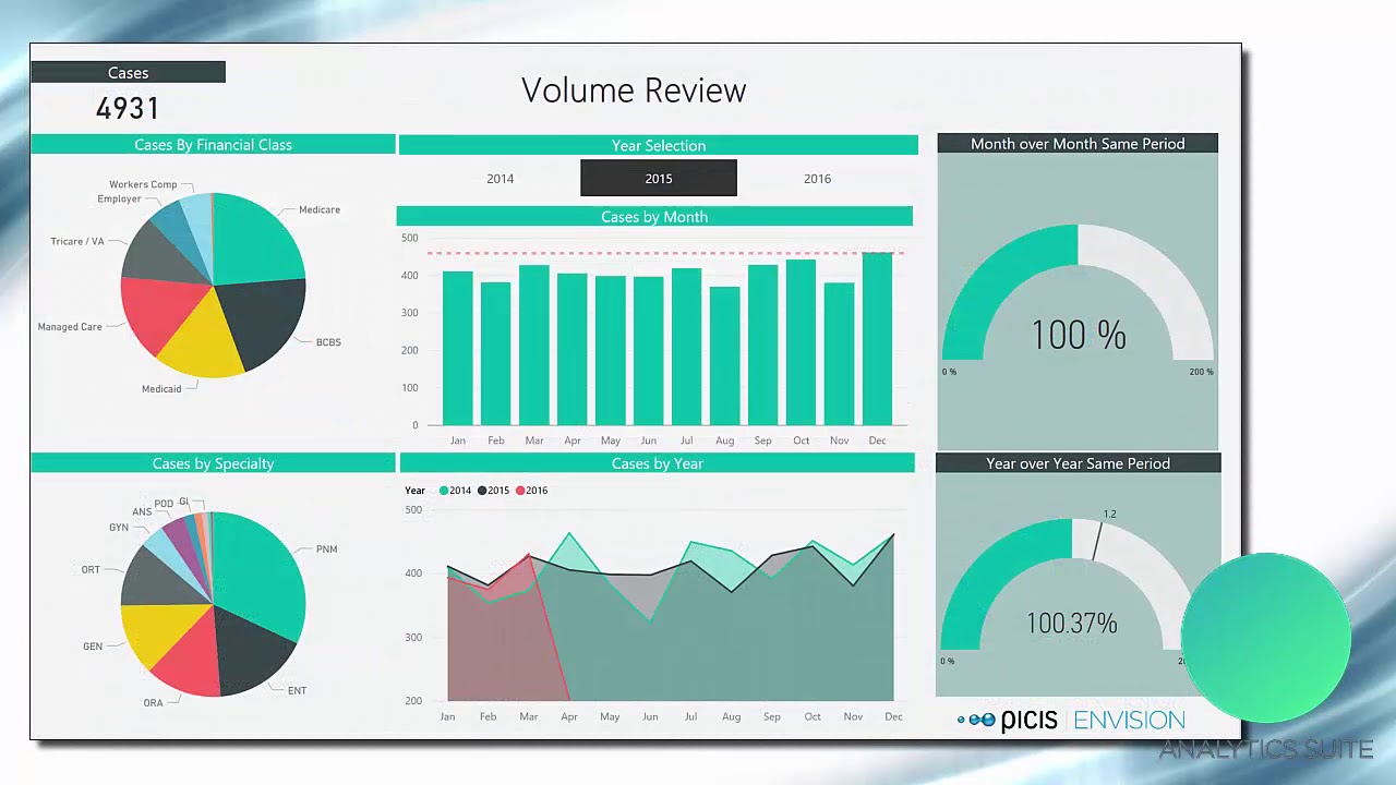 Picis Clinical Solutions - YouTube
