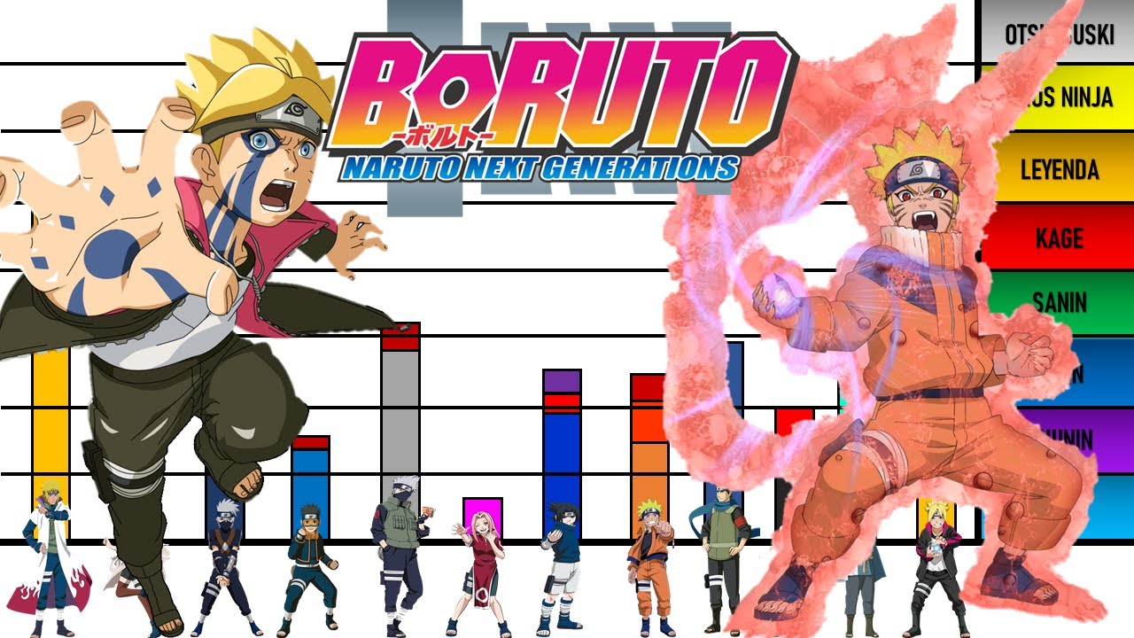 Niveles de poder de Todos Los Equipos 7 (Pequeños) - YouTube