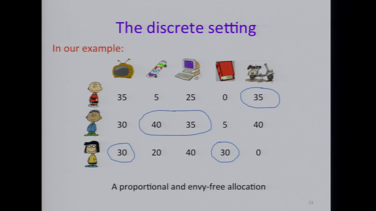 Tutorial 4- Fairness with indivisible goods: solution concepts and ...